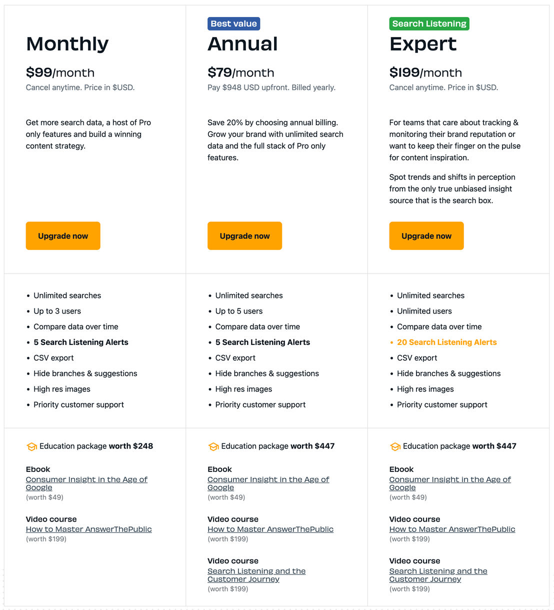 AnswerThePublic - Reviews, Features, Pricing & More (2024)