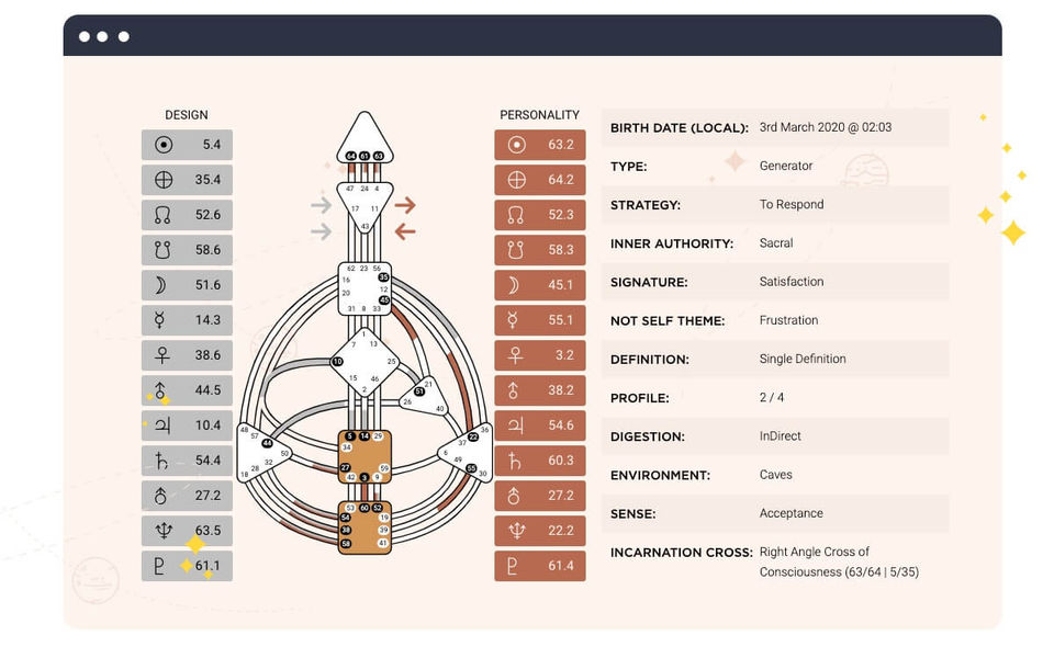 Bodygraph Chart - Reviews, Features, Pricing & More (2024)