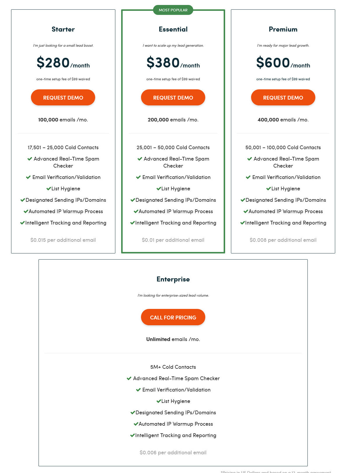 Clickback WEB Pricing: Detailed Cost & Plans & Alternatives
