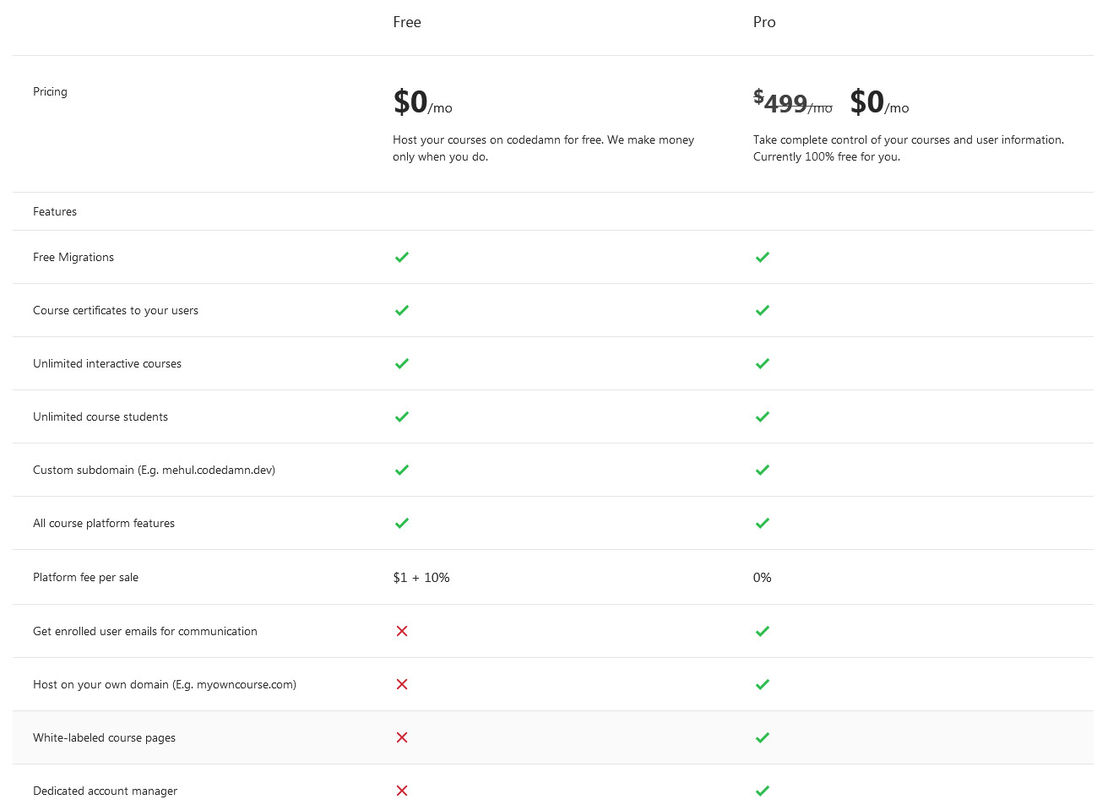 Codedamn Create Pricing: Detailed Cost & Plans & Alternatives