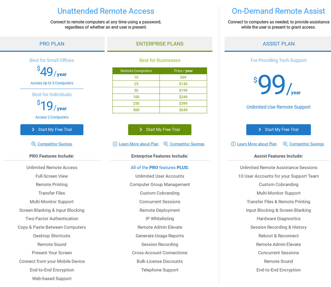 Dualmon Remote Access Pricing: Detailed Cost & Plans & Alternatives