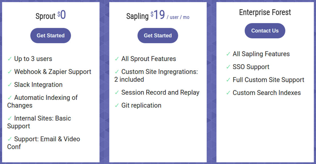Gold Fig Labs - Reviews, Features, Compare & More (2023)