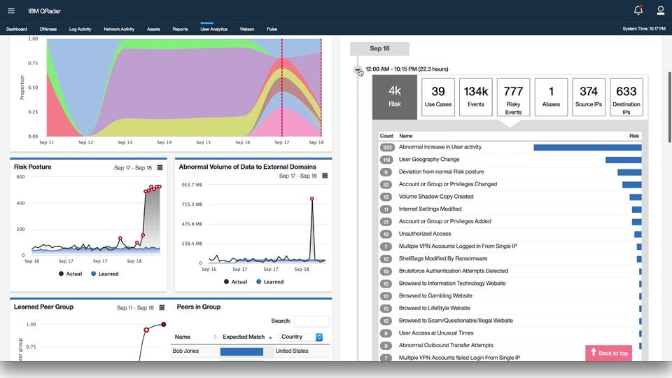 IBM QRadar - Reviews, Features, Compare & More (2023)