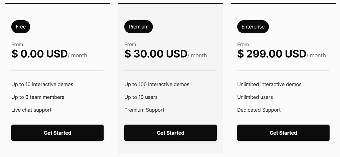 Interactive Demo Pricing: Detailed Cost & Plans & Alternatives