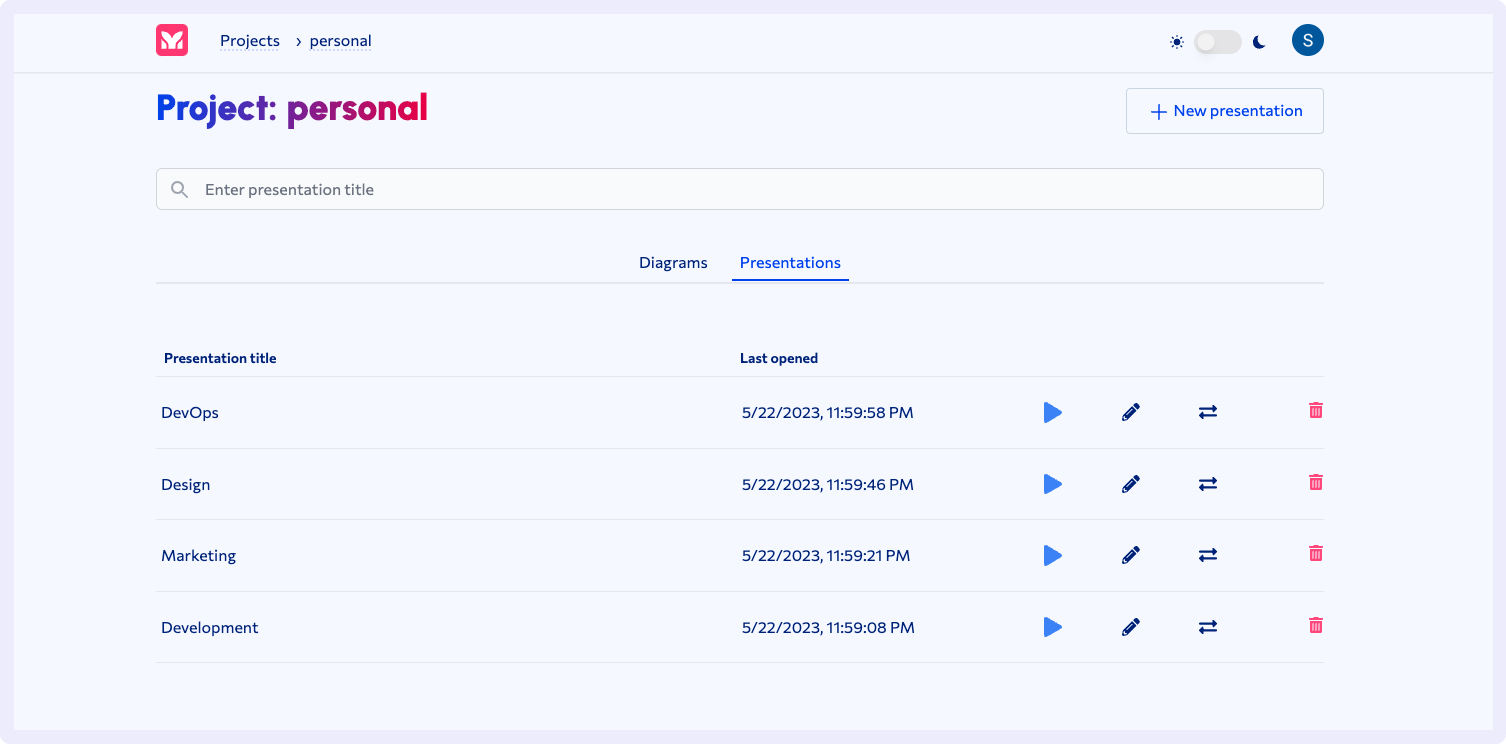 Mermaid Chart - Reviews, Features, Pricing & More (2024)