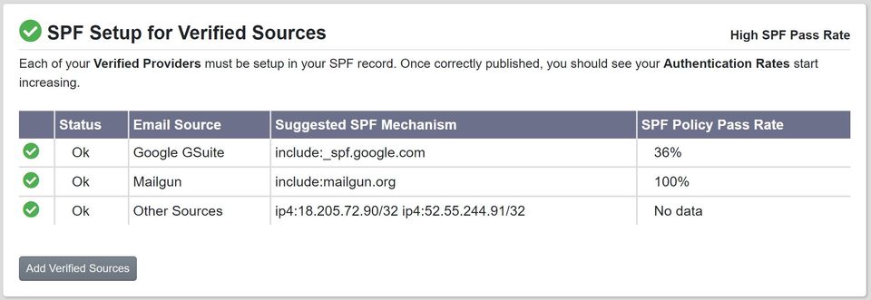 MxToolbox Delivery Center - Reviews, Features, Pricing & More (2024)