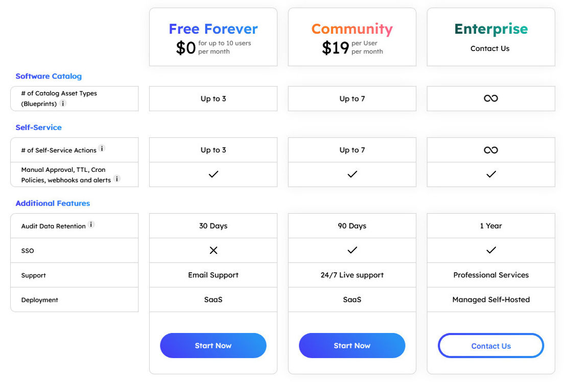 Port - Reviews, Features, Compare & More (2023)