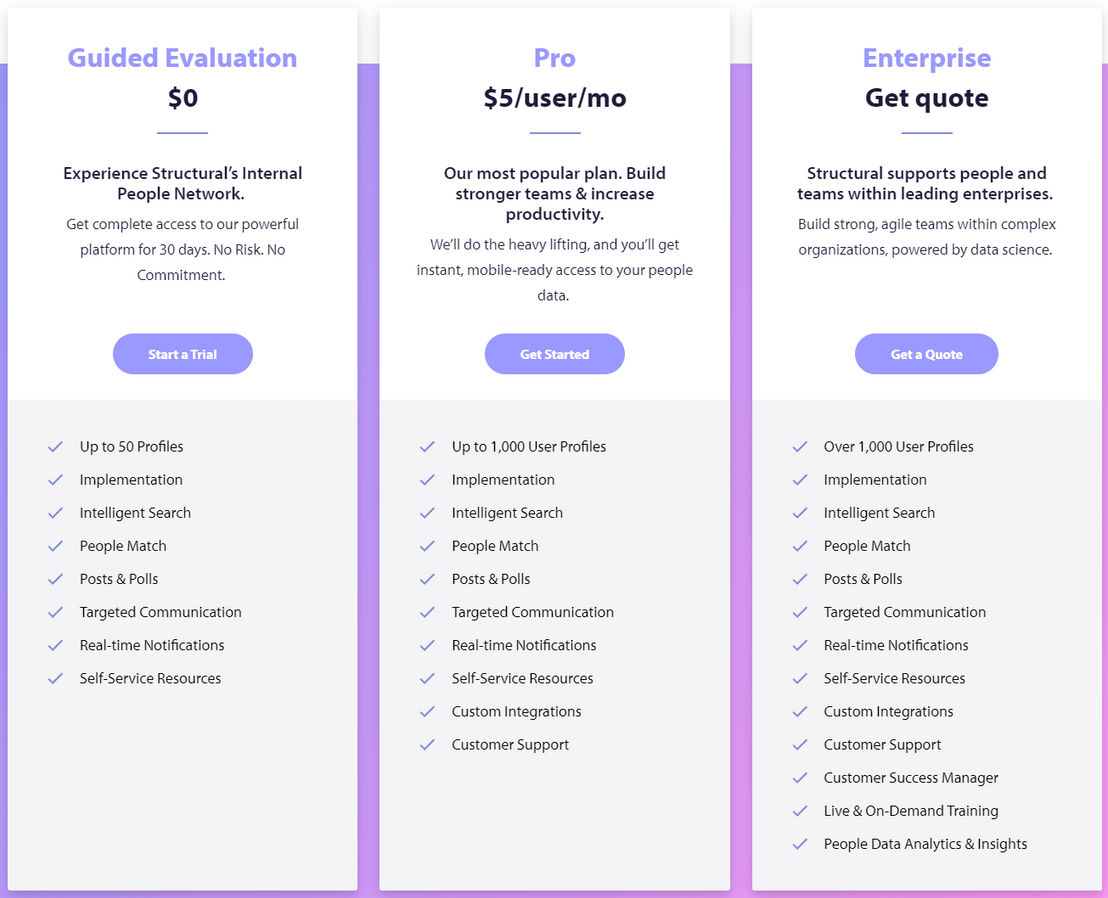 Structural Pricing: Detailed Cost & Plans & Alternatives