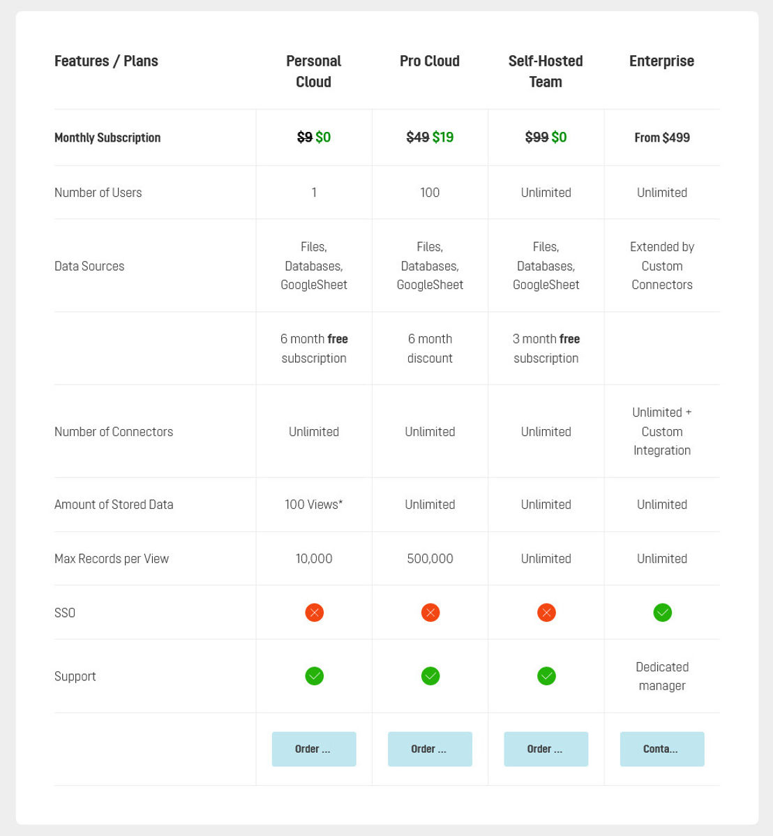 TABLUM.IO Pricing: Detailed Cost & Plans & Alternatives TABLUM.IO Pricing: Detailed Cost & Plans & Alternatives