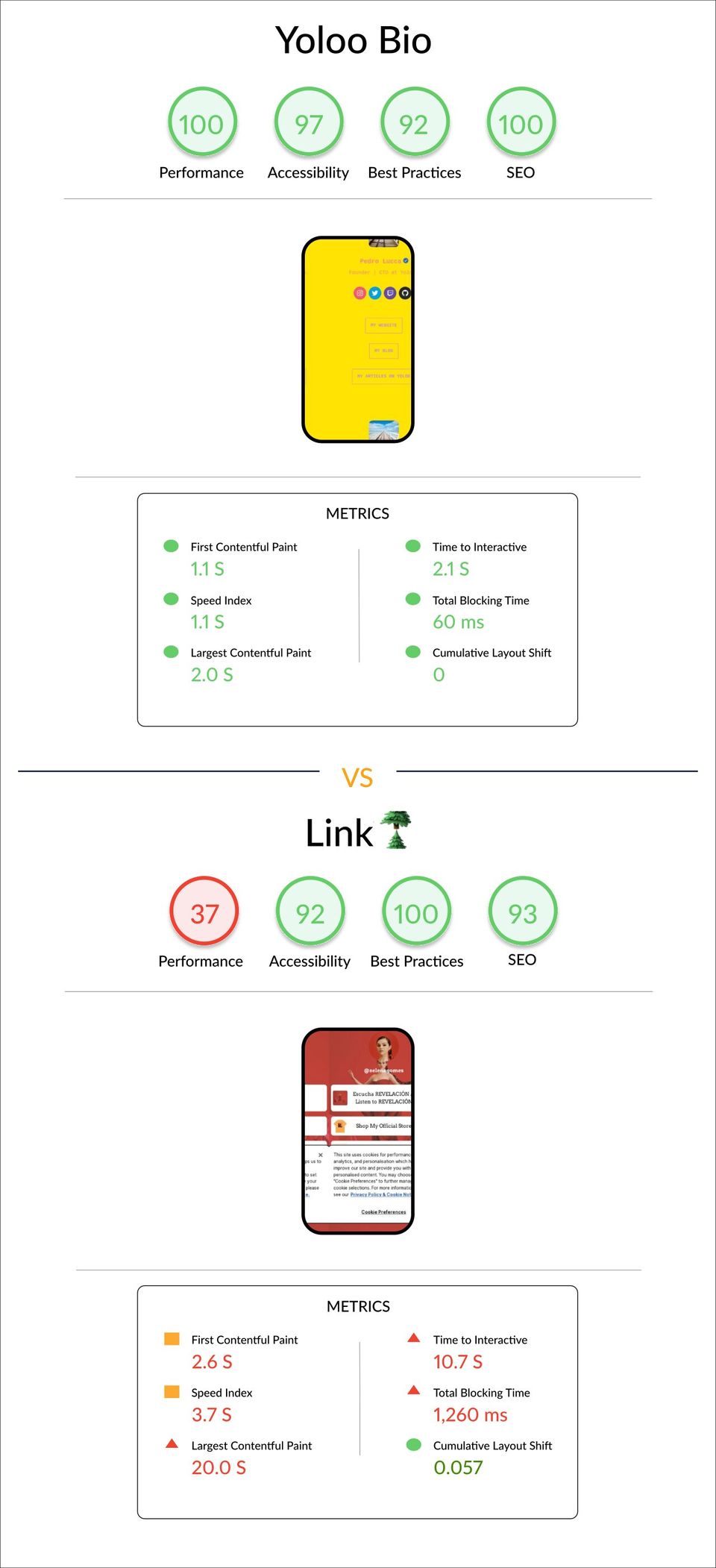 Yoloo Bio - Reviews, Features, Pricing & More (2024)