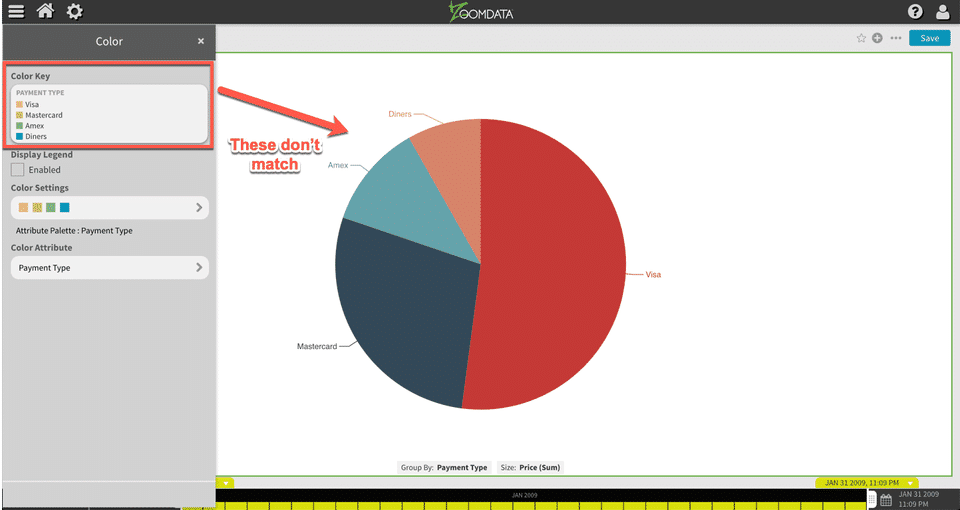 Zoomdata - Reviews, Features, Compare & More (2023)